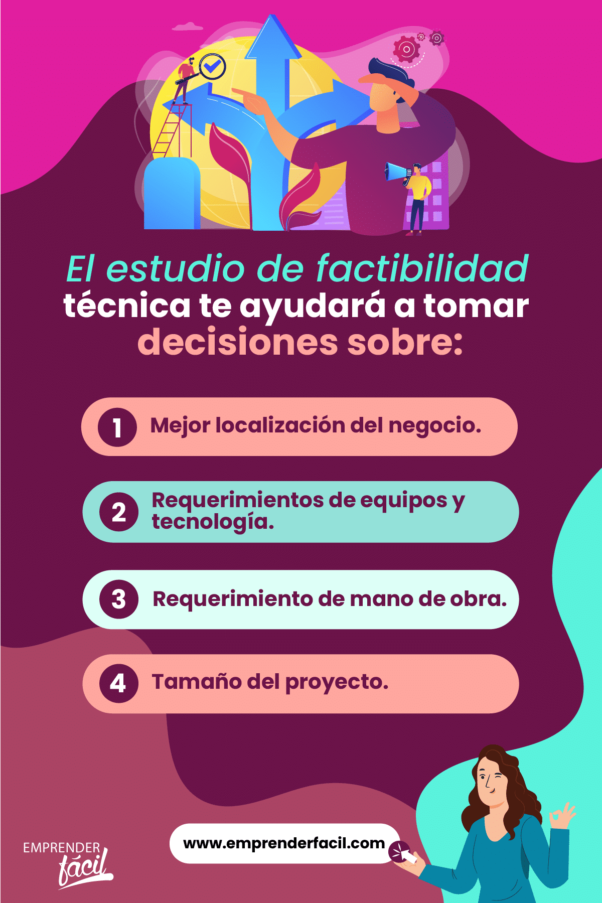 Estudio de factibilidad técnica | Emprender Fácil
