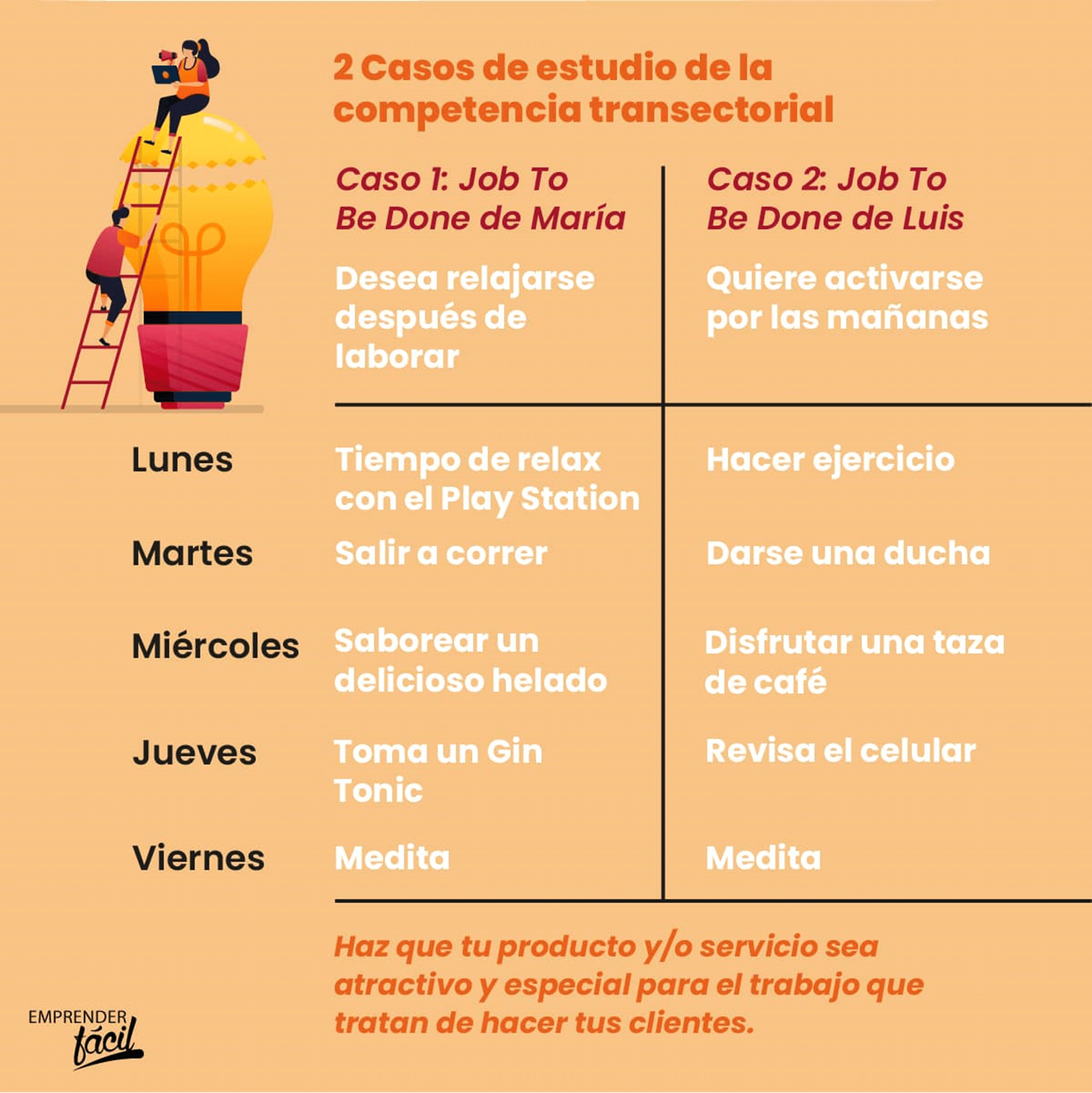 Estudio de la competencia. ¡Hazlo con innovación!