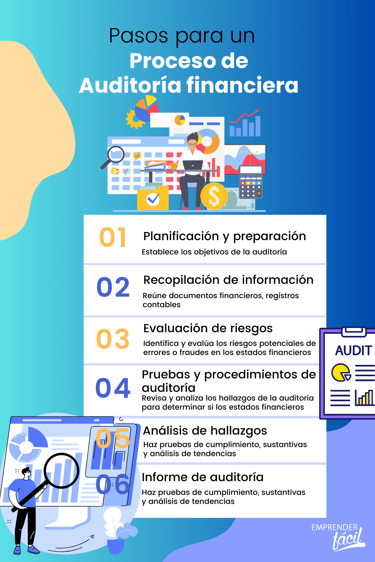 El proceso de auditoría al descubierto: Lo que necesitas saber