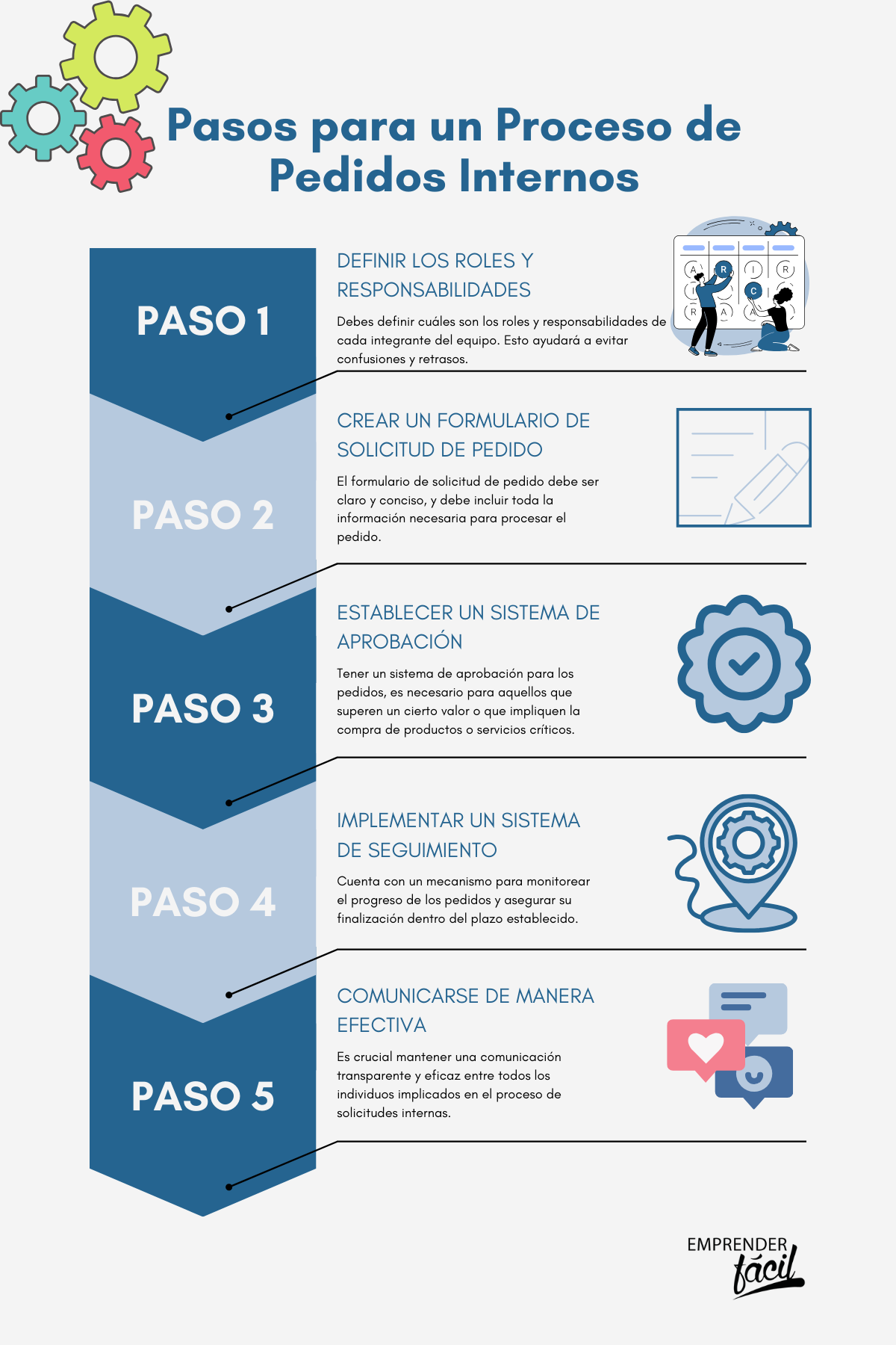 Proceso de pedidos internos y gestión de compras